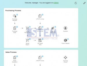 Shortcut Menu Transaksi Harian dalam SAP Business One Versi HANA 9.1 Ke ...