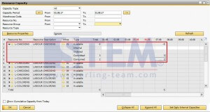 Resource Master Data Linked to Item Master Data