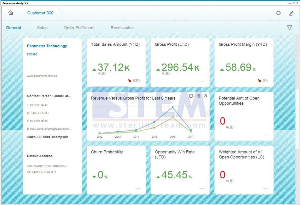 Dashboard Customer 360 di SAP Business One