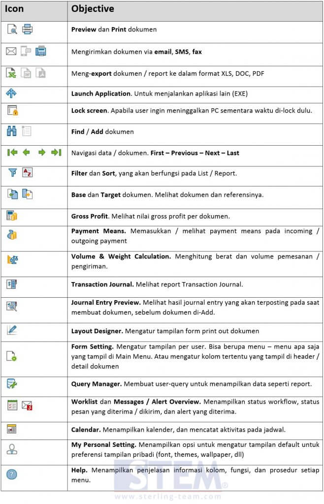 Pengaturan Komposisi Tool Bar SAP | SAP Business One Indonesia Tips ...