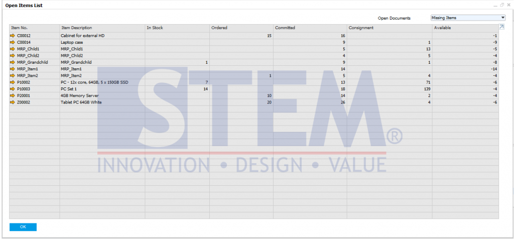 Find Unavailable Items in SAP Business One