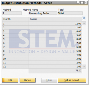 Maintain Distribution Method on Budgeting Module