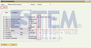 Minimum Stock Deviation Alert in SAP Business One