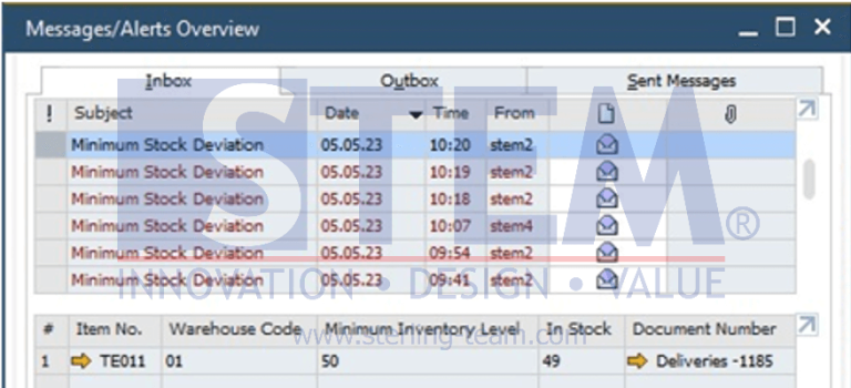 Minimum Stock Deviation Alert in SAP Business One