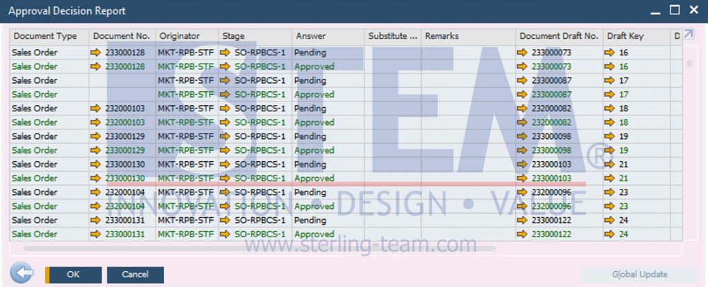 Utilizing Approval Decision Report in Approval Process