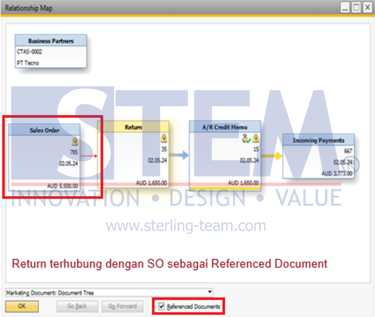 A/R Credit Memo for Returned Items in SAP B1