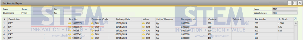 Backorder Report in SAP Business One