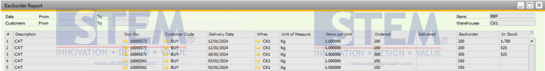 Backorder Report in SAP Business One