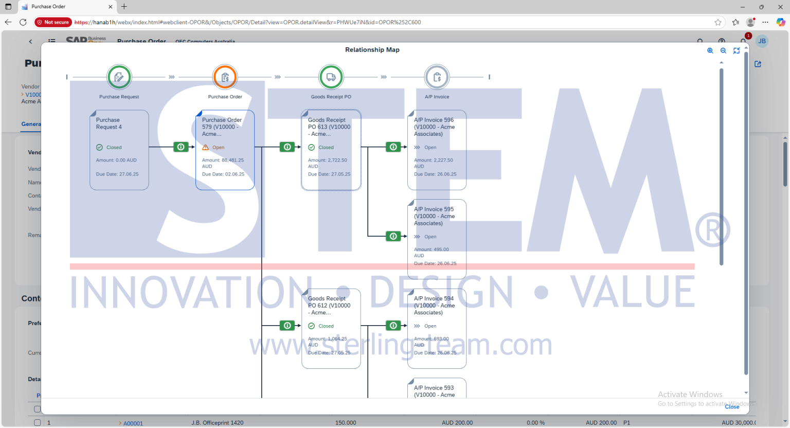 Relationship Map in SAP Business One Web Client